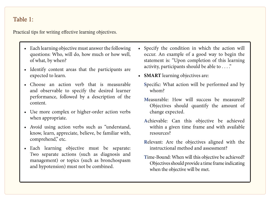 Tool Kit – Curriculum Design – CETL