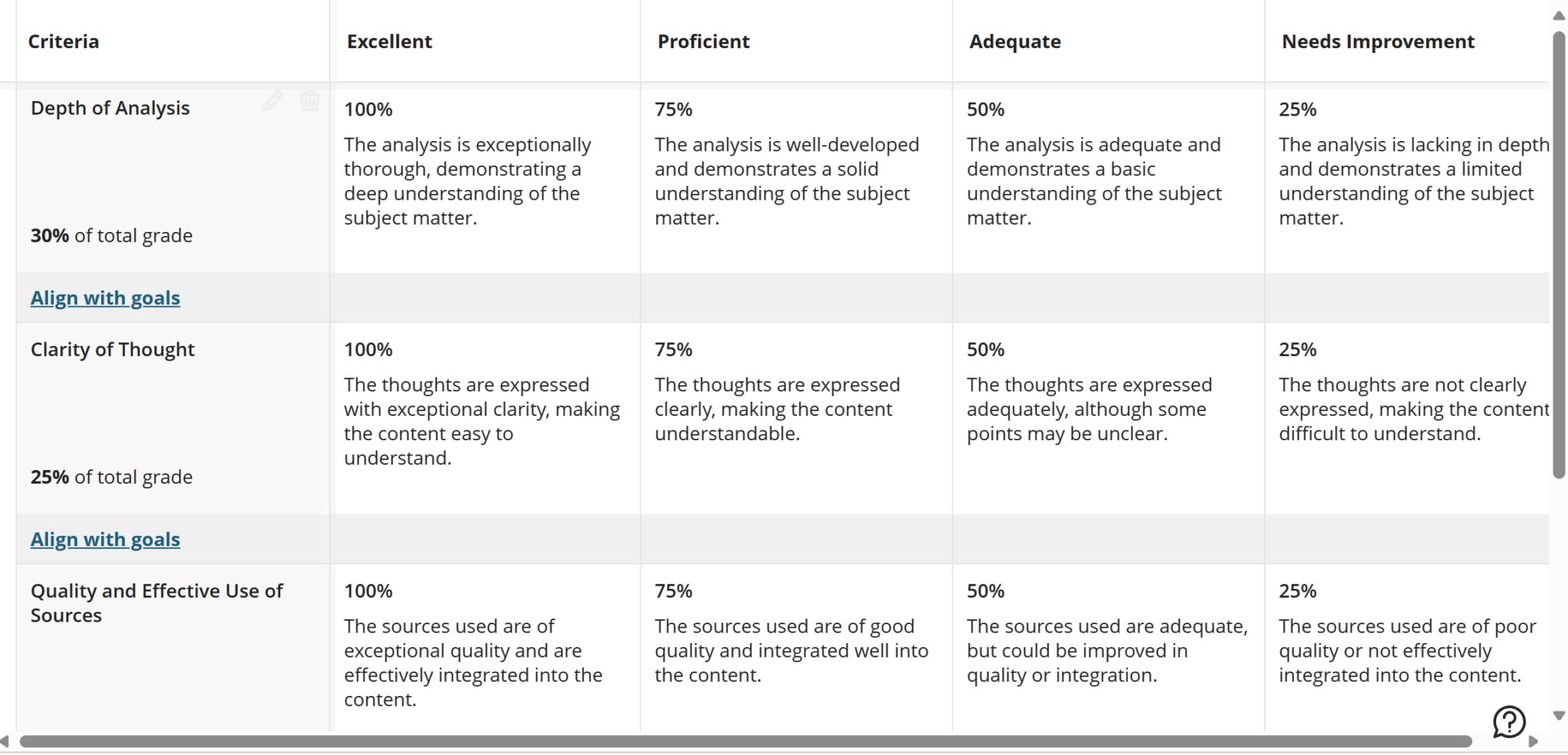 Kick Off Rubric Creation with Blackboard AI – CETL